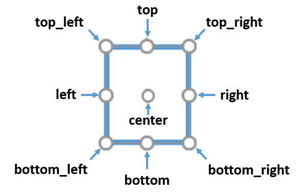laygo2의 구조 — laygo2